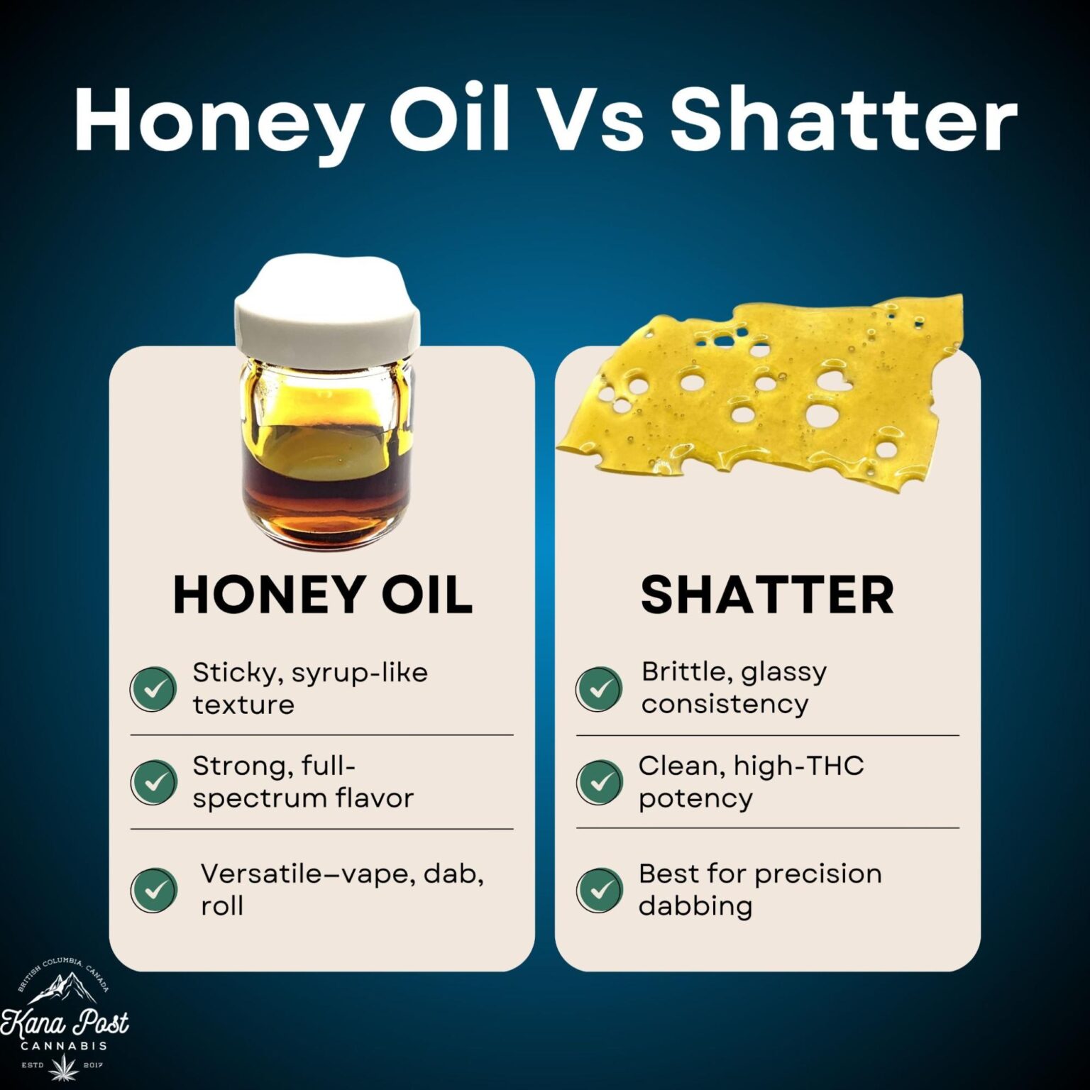Honey Oil vs Shatter | Potency, Uses, and Key Differences